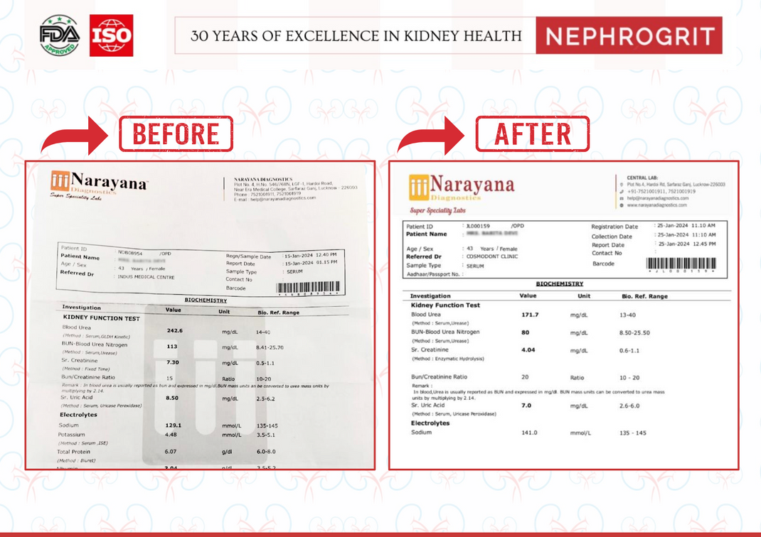 Results | Nephrogrit Kidney Syrup – Nephrogrit - Kidney Wellness